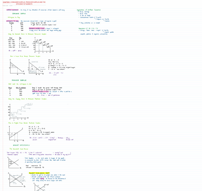 Chapter 7 Consumer Surplus Producer Surplus And The Efficiency Of