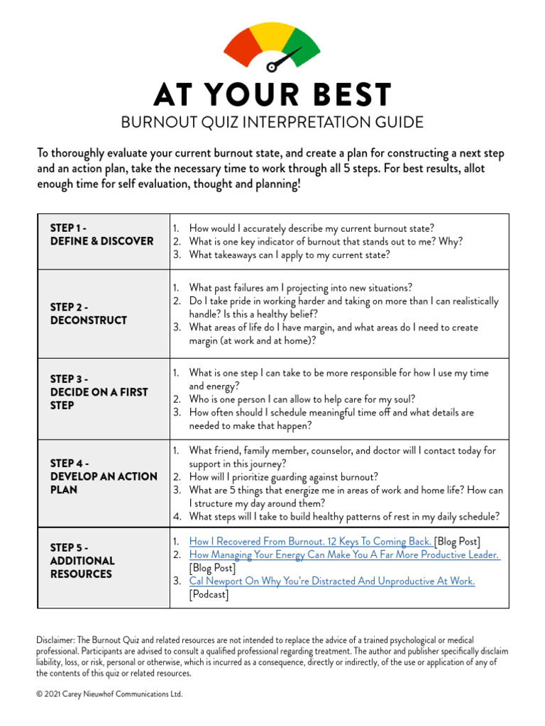 Burnout Quiz Interpretation Guide Moderate | PDF | Occupational Burnout ...