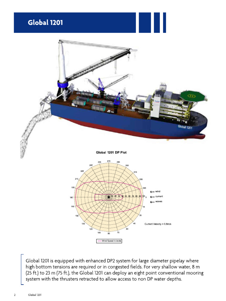 Ship Particular GLOBAL 1201 R1 | PDF