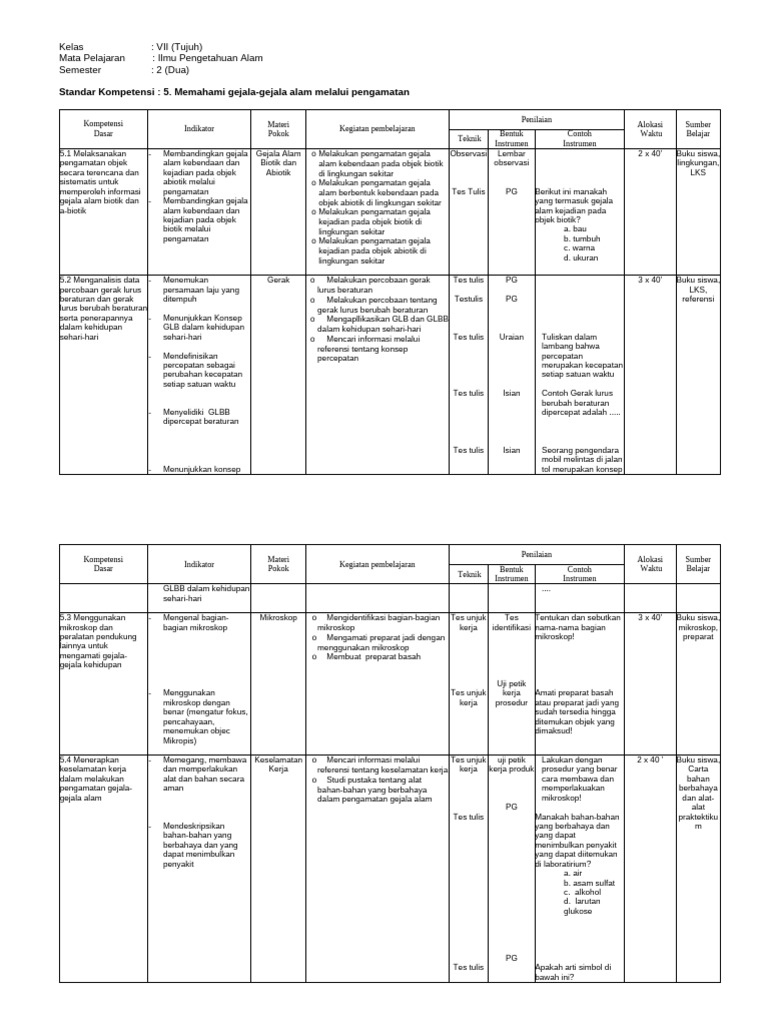 IPA VII SMT 2 Final | PDF