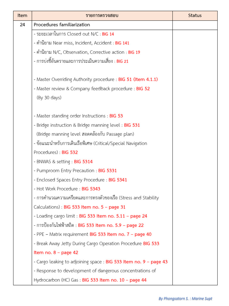Procedure familiarization 2024 | PDF