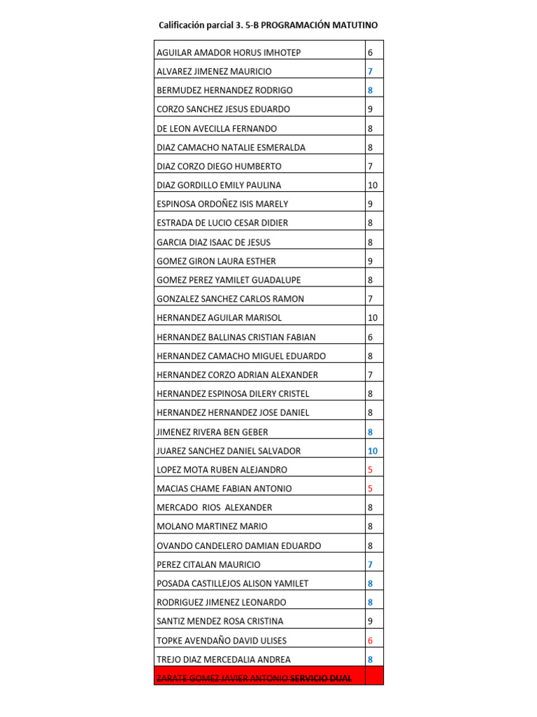 Parcial 3. 5BP.M | PDF