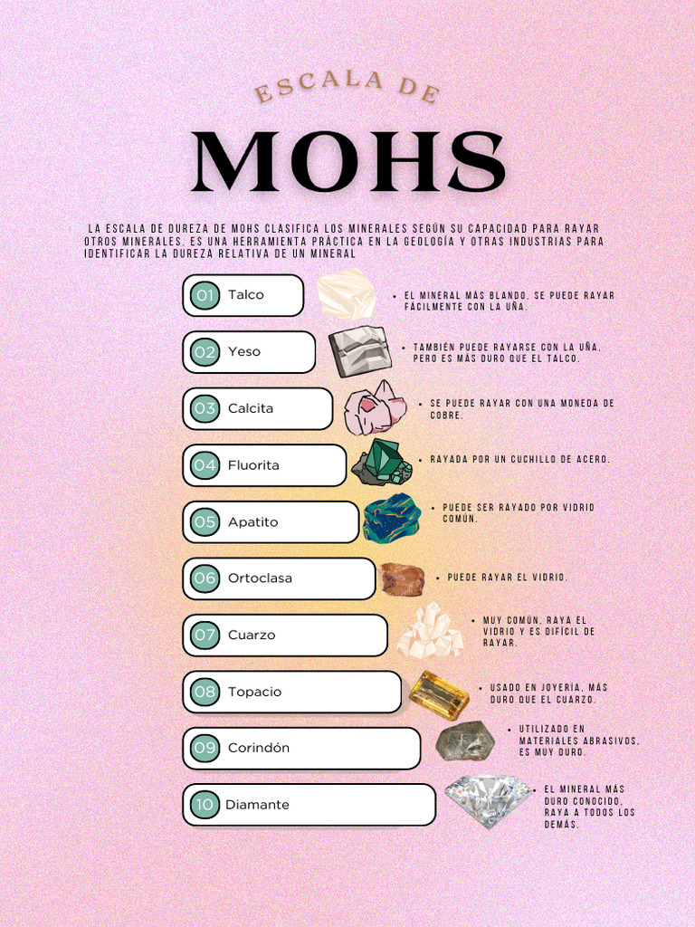 Escala de Mohs | PDF