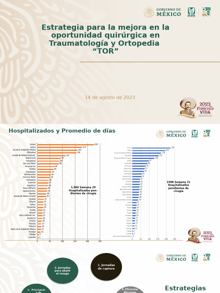 Productividad QX de TyO A Recuperar 2023 en 9 OOAD | PDF | México | Cirugía