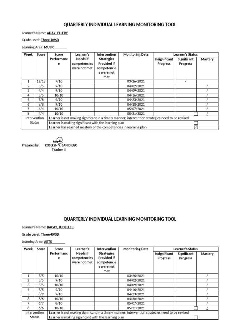 QUARTERLY INDIVIDUAL LEARNING MONITORING TOOL | PDF | Learning ...