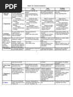 Speaking and Writing Rubrics | PDF | Speech | Reading Comprehension