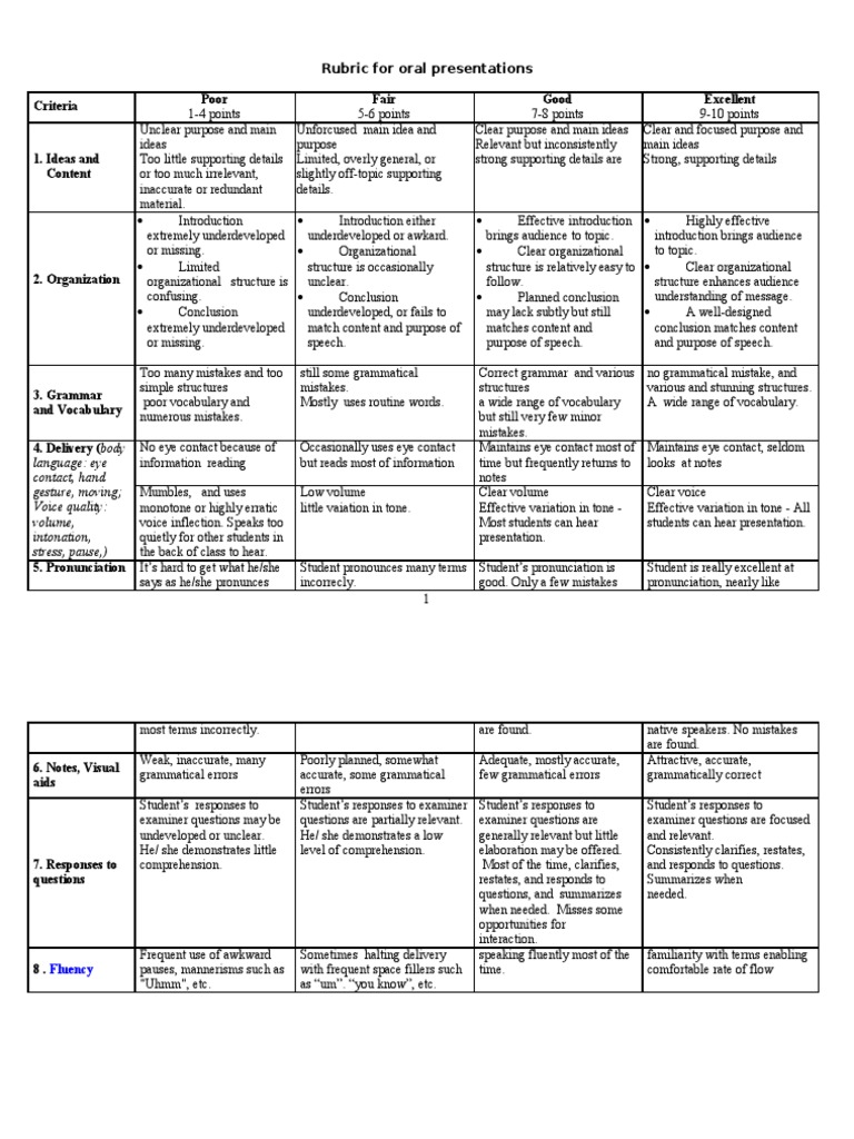Rubric For Oral Presentations-Edited | PDF | Grammar | Reading ...