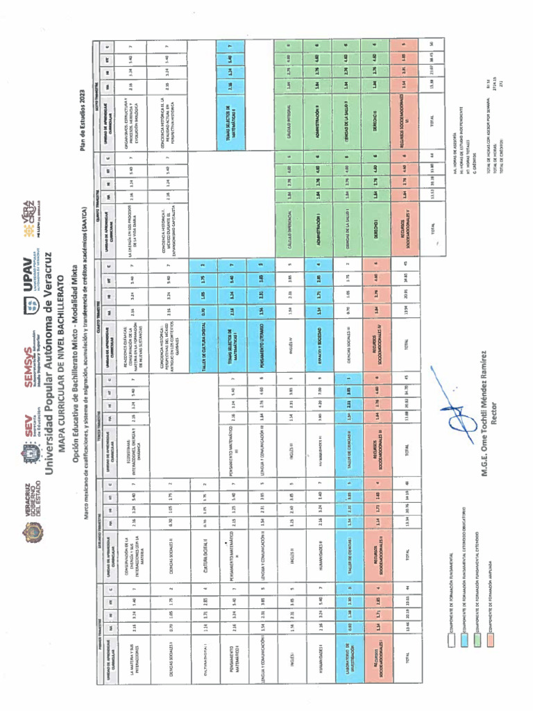 Mapa Curricular Bachillerato Mixto | PDF