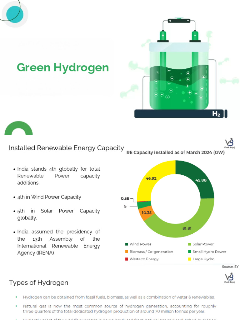 Power (Green Hydrogen) - Investment Theme by Vivek Bajaj | PDF ...