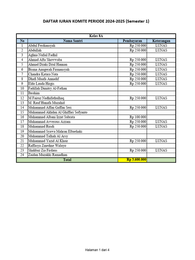 Rev01 Kelas 8 - Lap Kas Komite Per 2024-2025 Semester 1 | PDF