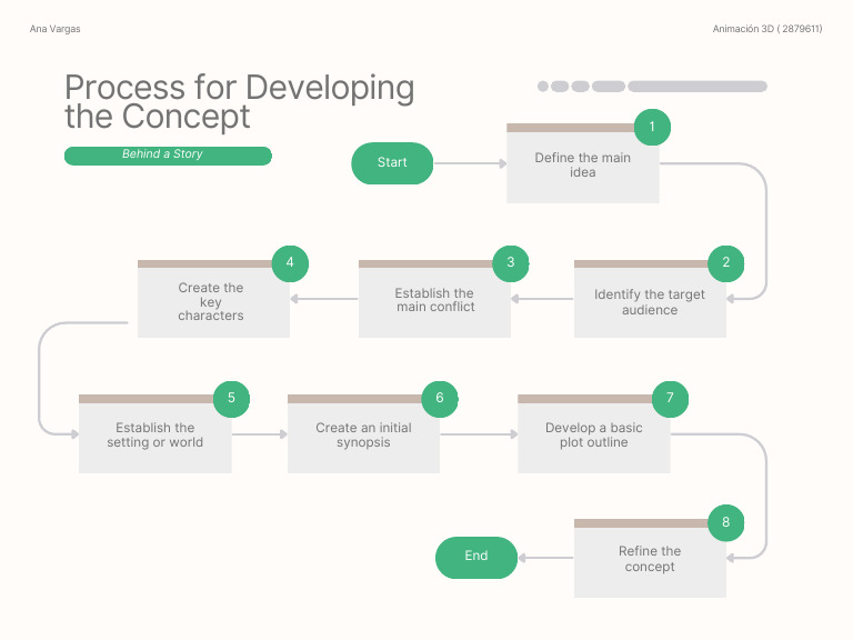 Flowchart, Ana Vargas | PDF