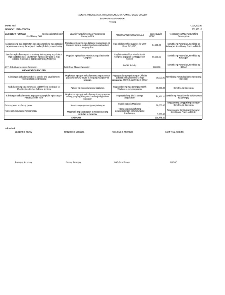 Gad Plan & Budget - 2024 | PDF