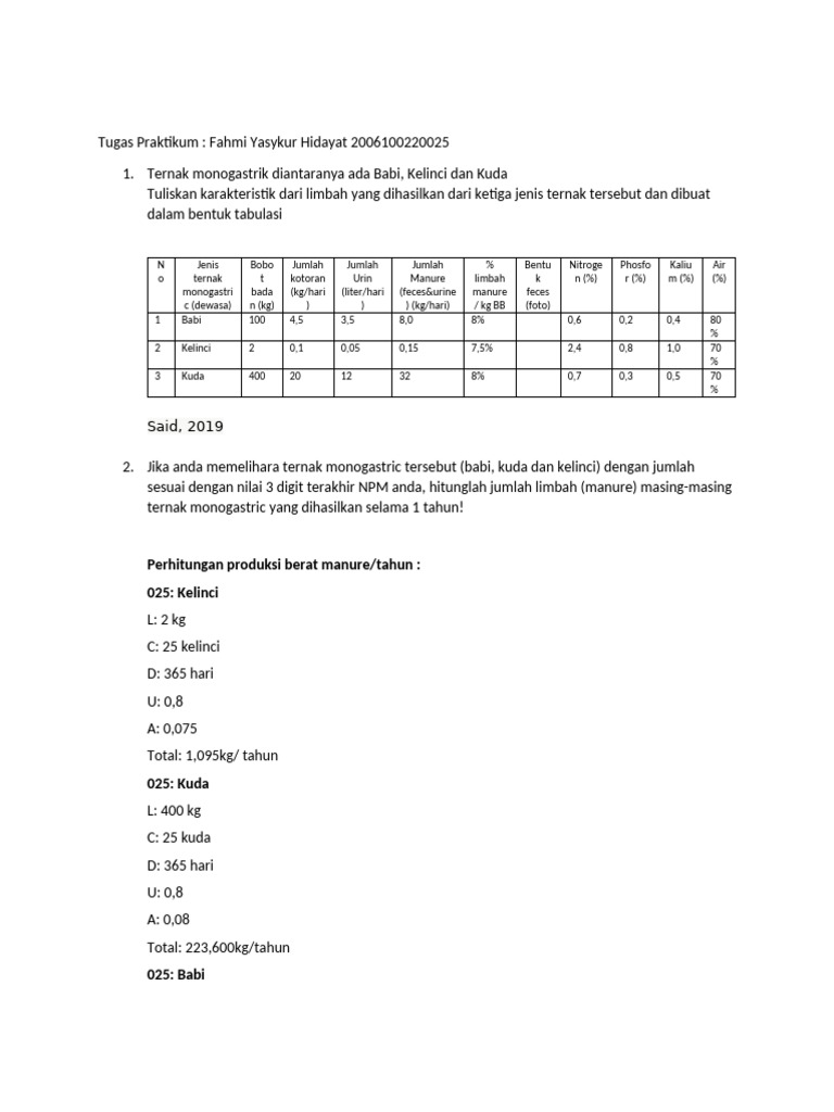Tugas Praktikum limbah tm | PDF