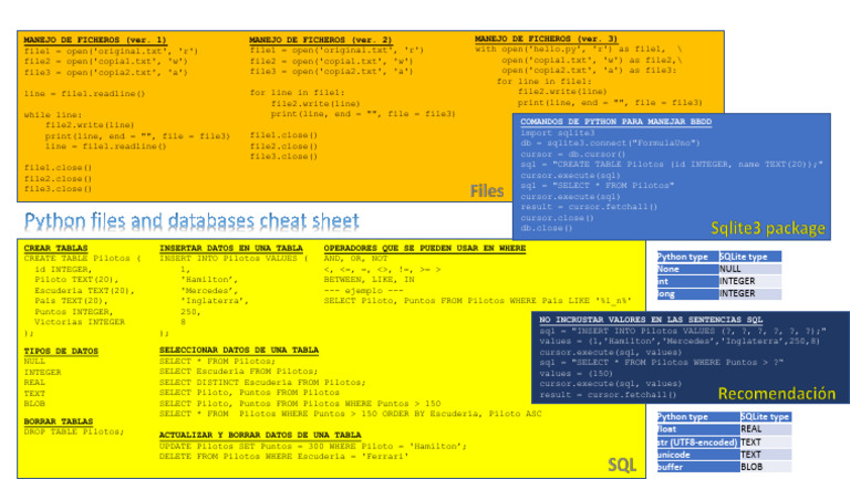 Files and Databases Cheatsheet | PDF | SQL | Programación de computadoras