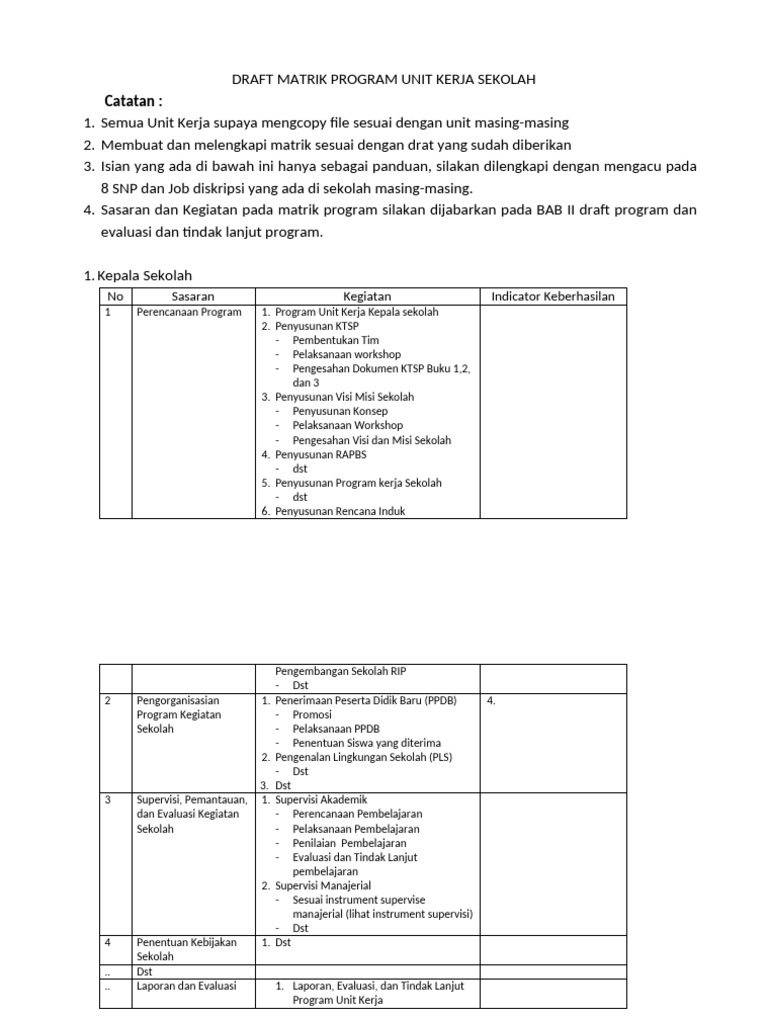 Rincian Program Unit Kerja Sekolah | PDF