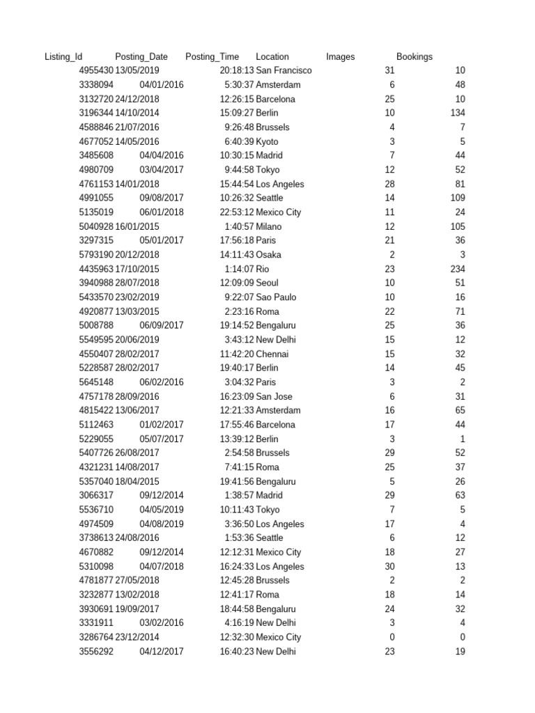 Listings Dataset | PDF