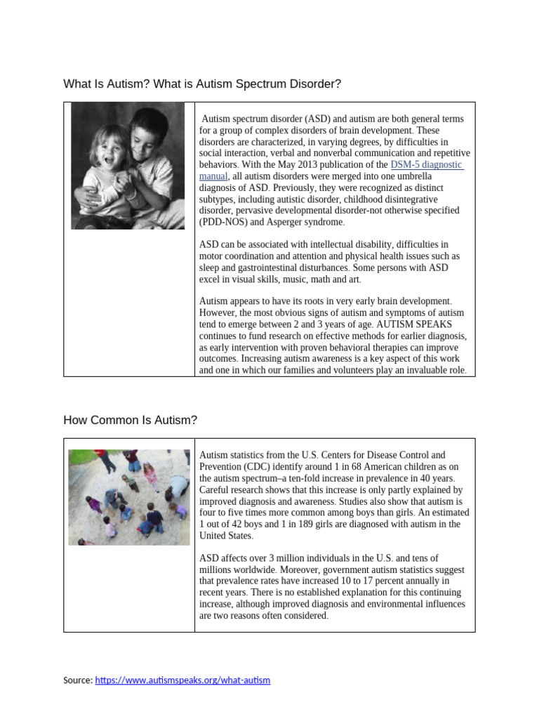 What Is Autism_AUTISM SPEAK_Articles | PDF | Autism Spectrum | Mental ...