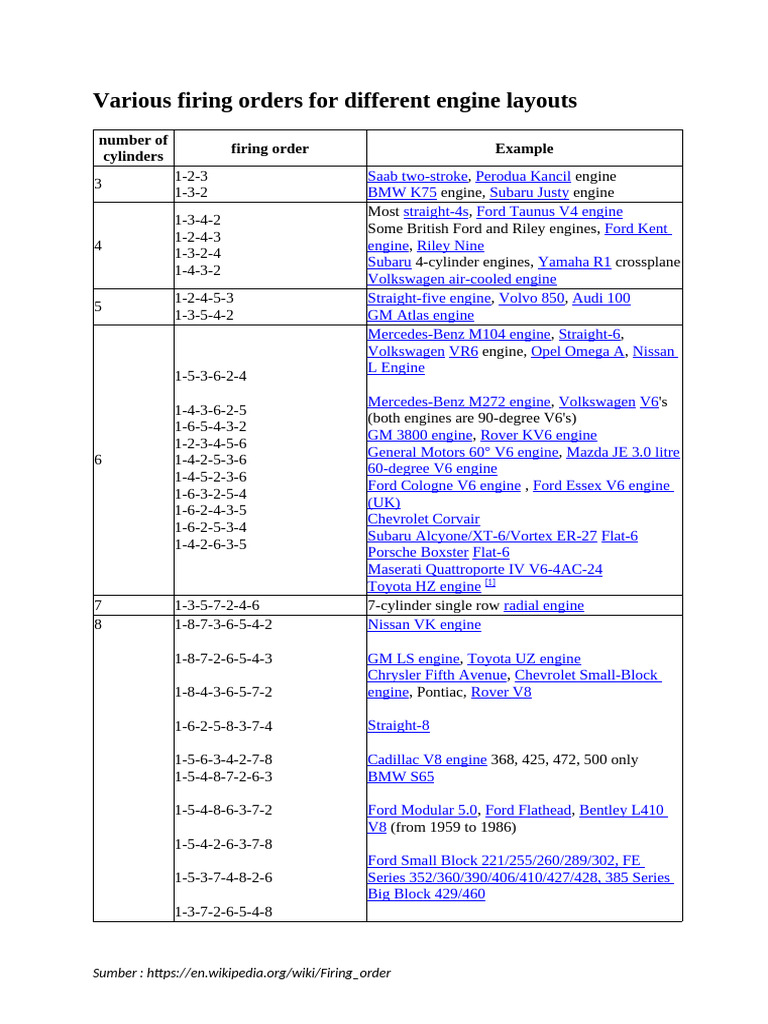 Various firing orders for different engine layouts | PDF | V8 Engine ...