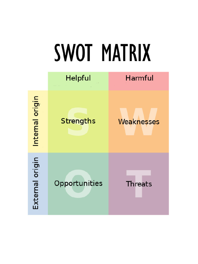 SWOT+Cheat+Sheet | PDF