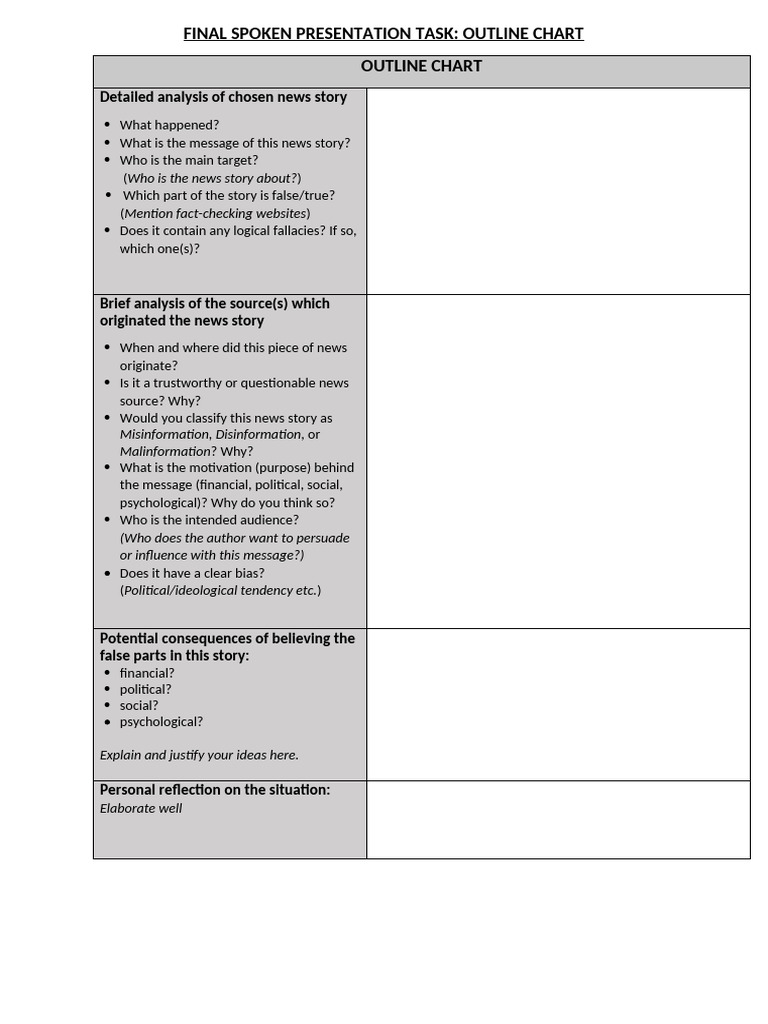LENG1157-FinalSpokenPresentationTask-OutlineChart | PDF