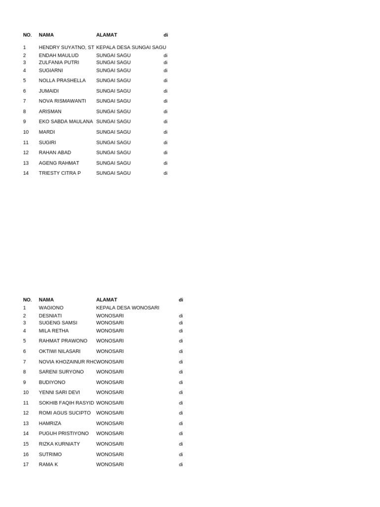 Stiker Undangan | PDF