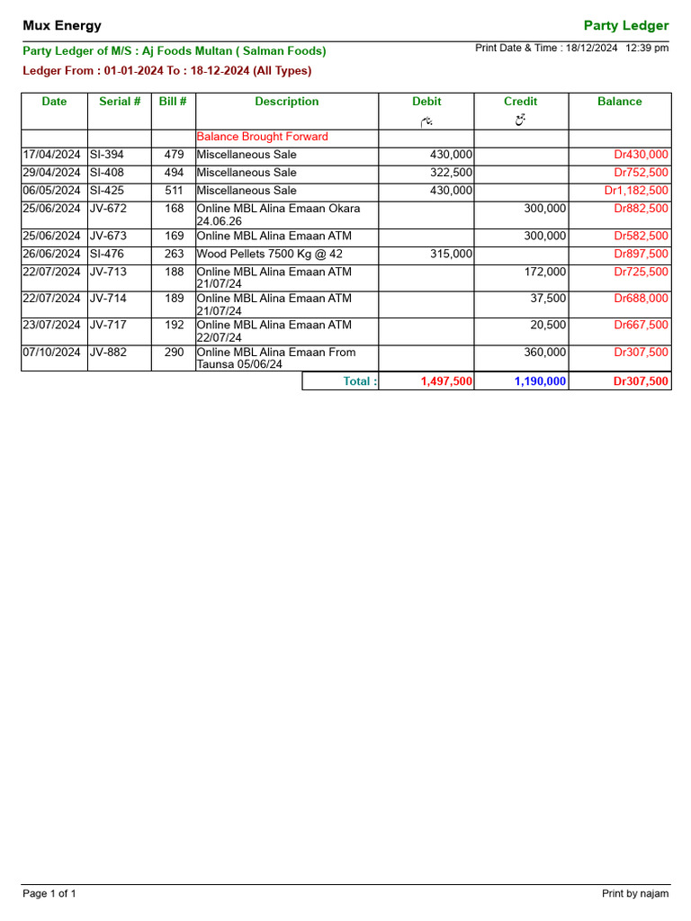 Aj Foods Multan ( Salman Foods) | PDF