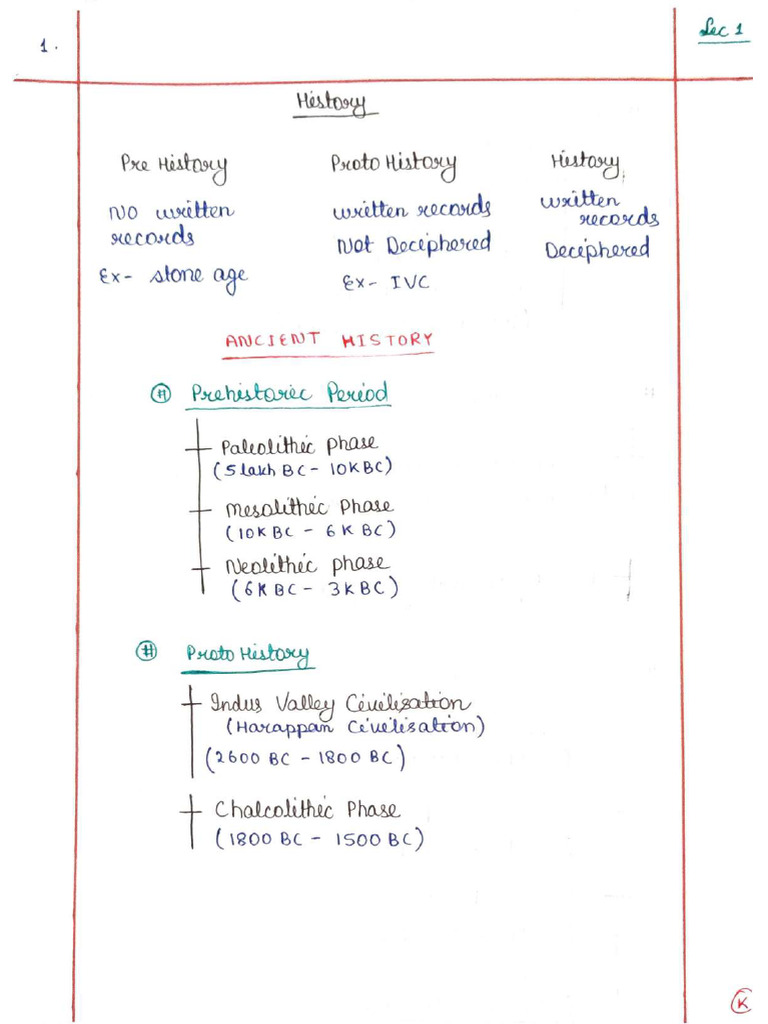Ancient India History Vision Ias Hand Written 2021 C3abd731 Compressed | PDF