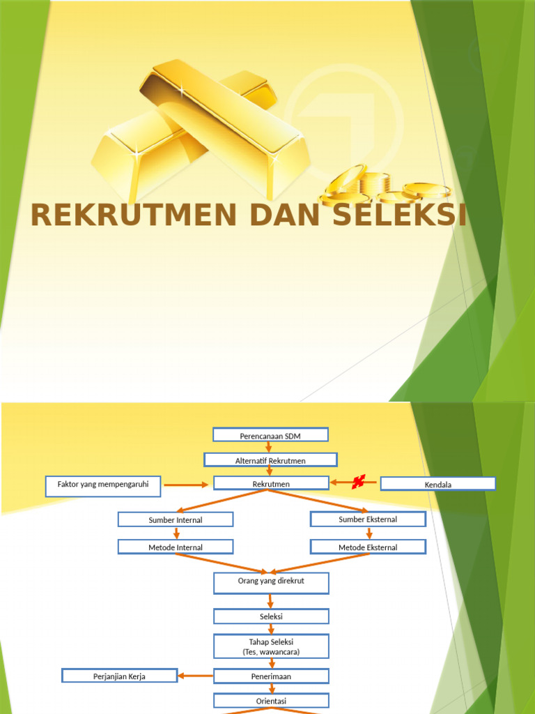 Rekrutmen Dan Seleksi | PDF