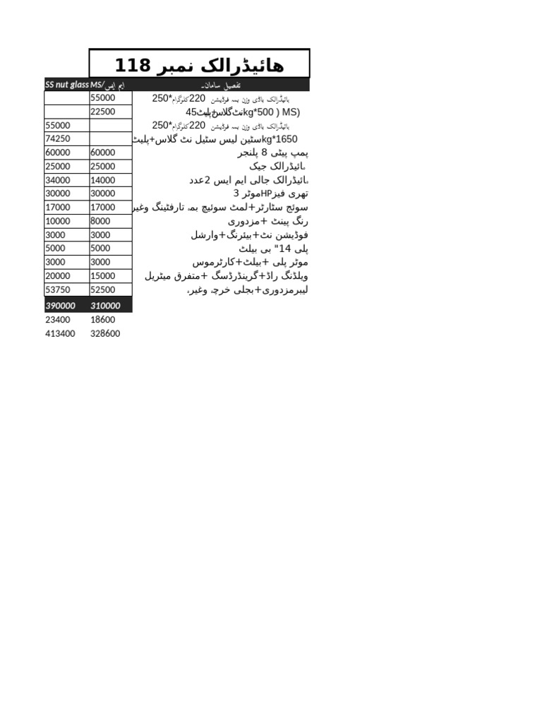 Rate List | PDF