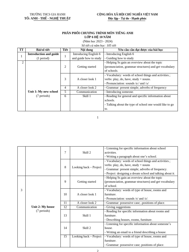 ppct Anh 6-9 2023 (1) (1) | PDF | Vocabulary | Communication
