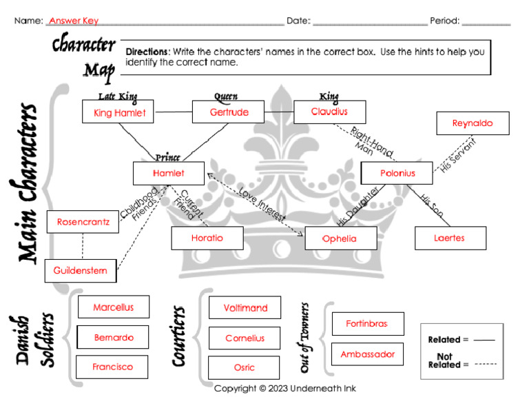 AK Hamlet Character Map | PDF