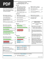 Flowchart Bsce | PDF