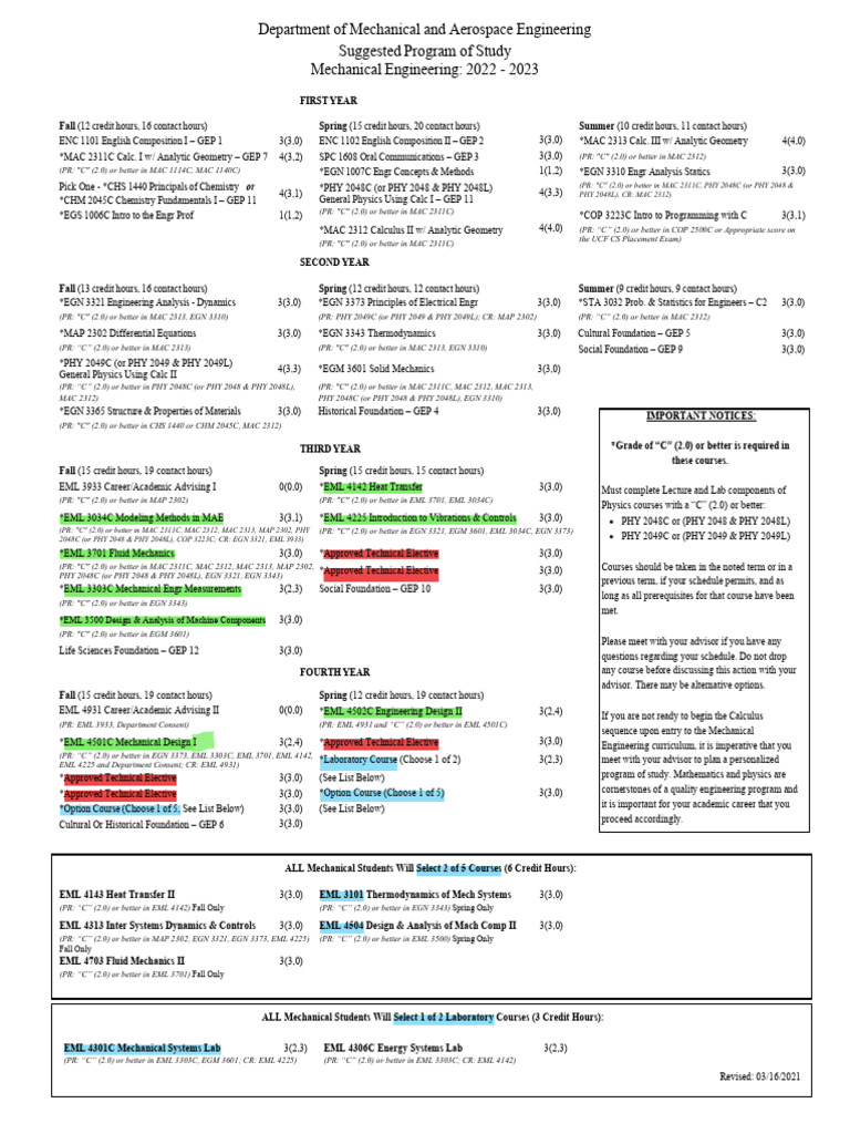 UCF Mechanical Engineering Study Plan | PDF | Applied And ...