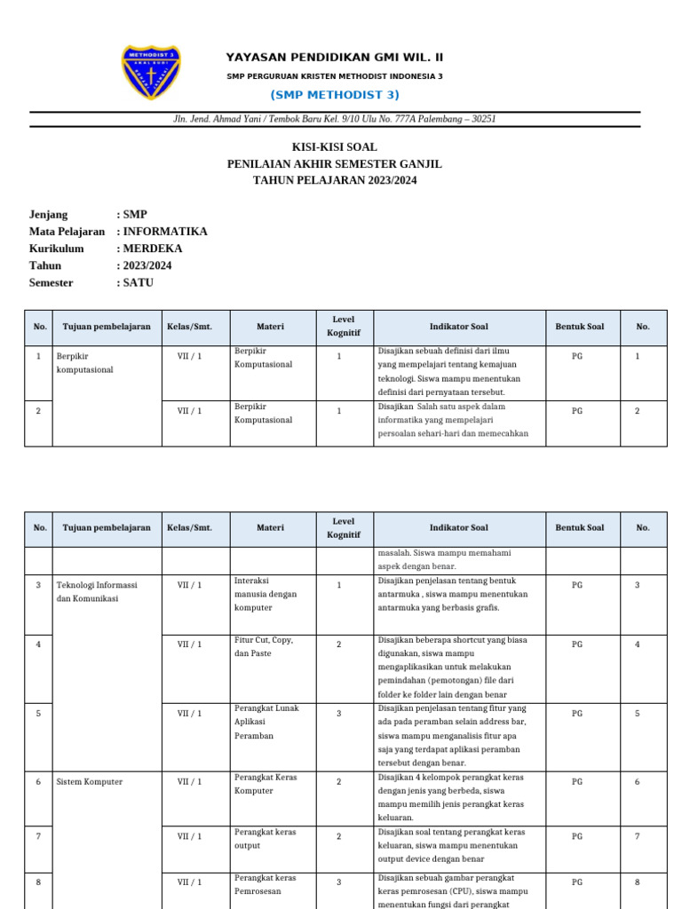 Informatika 7 - Kisi-Kisi Pas Tahun Pelajaran 2023-2024 | PDF