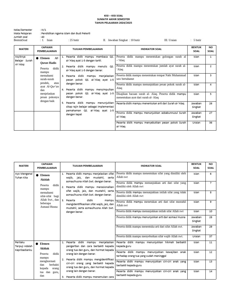 Kisi Asas Ganjil PAI 24 Kelas 3 | PDF