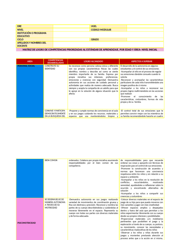 Matriz de Logro de Competencias Priorizadas Al Estándar de Aprendizaje, Por Edad y Área - Nivel ...