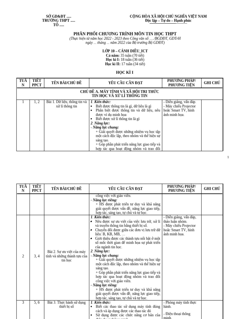 PPCT-chi-tiet-tin-hoc-10-sach-canh-dieu | PDF