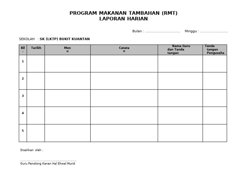 Borang Laporan Harian RMT | PDF