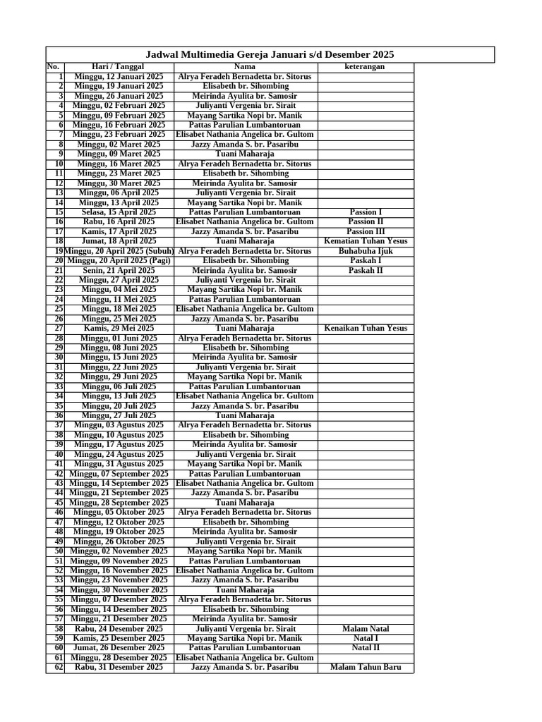 Jadwal PPT & MusikBox Kebaktian 2025 | PDF
