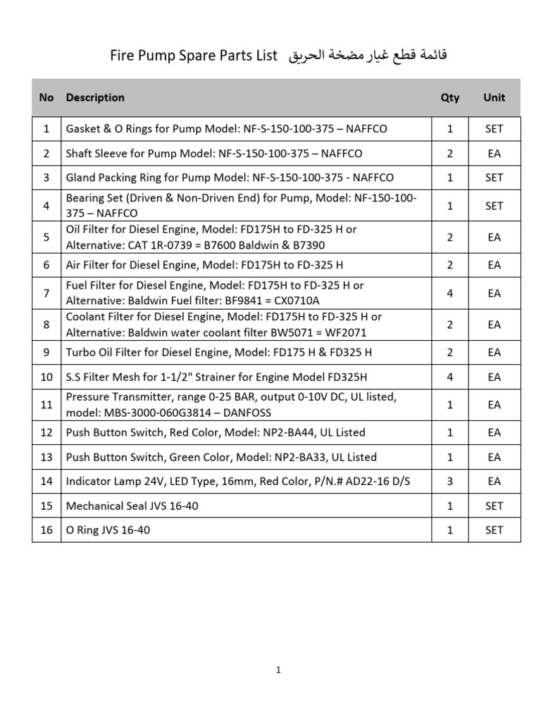 Spare Part List -UCC | PDF | Mechanical Engineering
