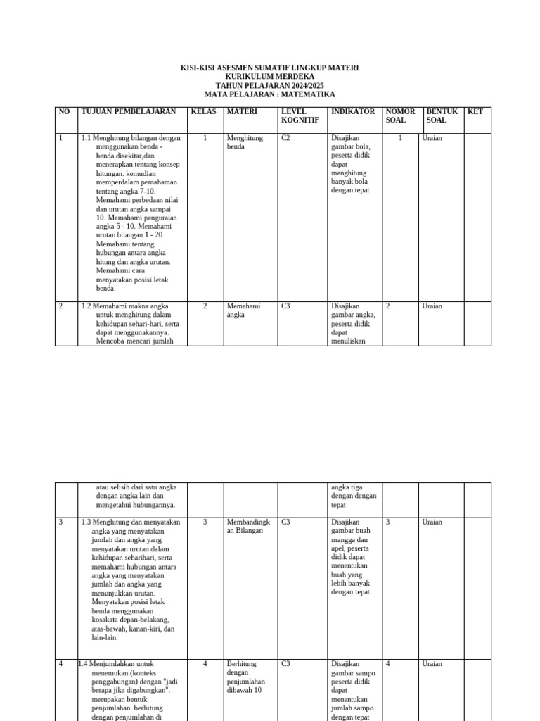 IKM Kelas 1 MTK | PDF