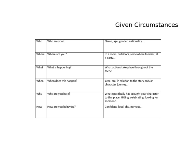 Understanding Given Circumstances in Drama | PDF
