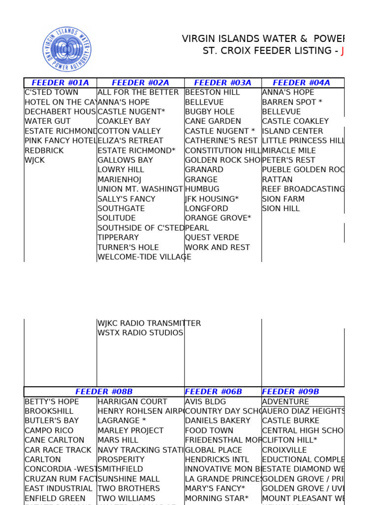 Stx Feeder Listing | PDF