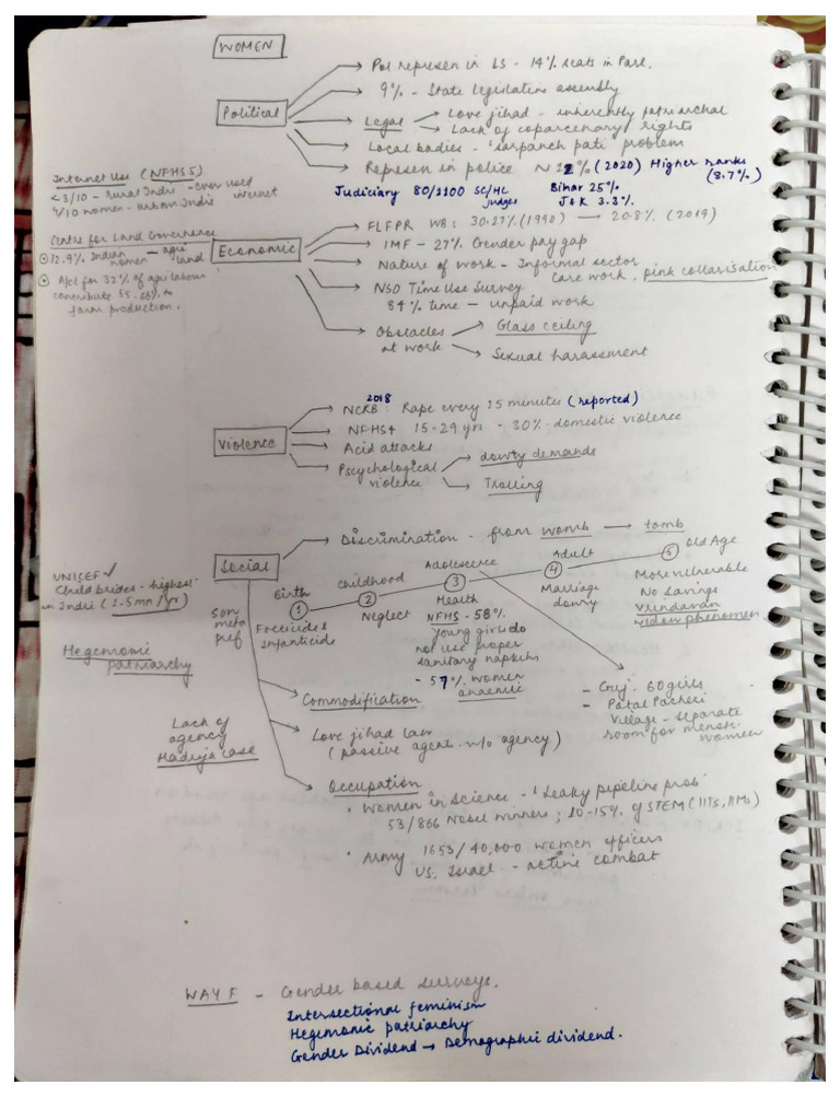 genaral study notes part 1 | PDF