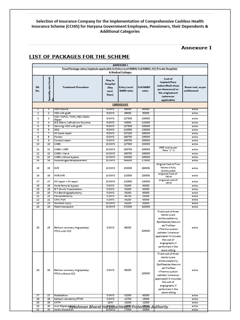 Cashless Disease List | PDF | Surgical Specialties | Medical Procedures