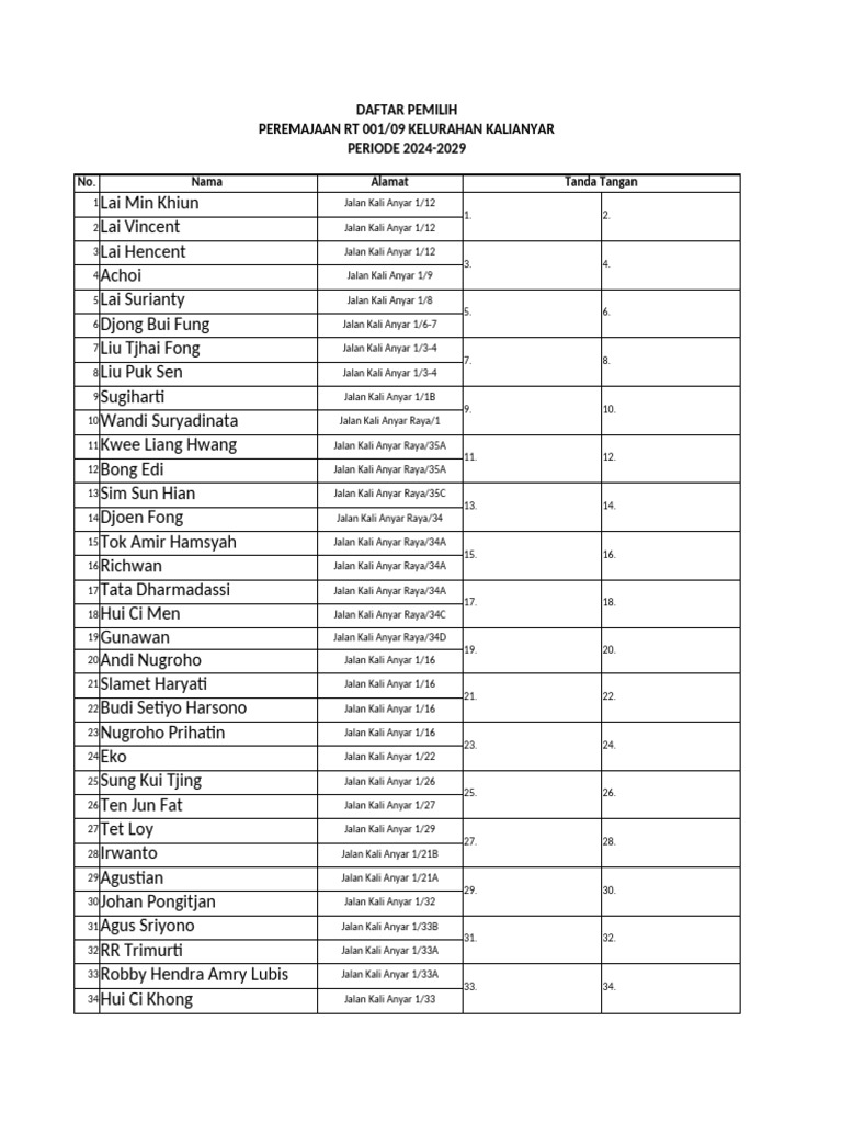 DPT Pemilihan RT 001 2024 | PDF