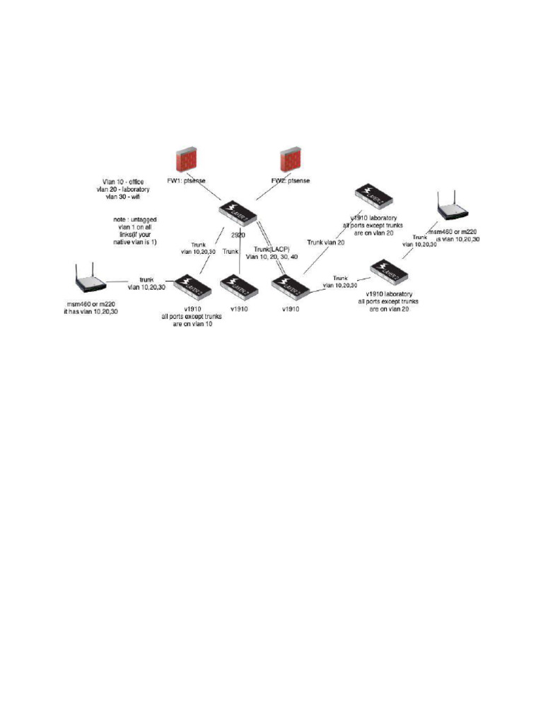 HP - 3 Trunks _ Aggregation (Lacp) | PDF