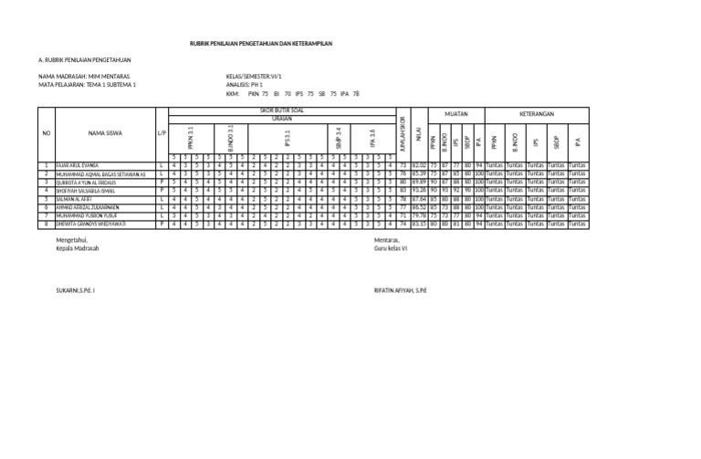 RUBRIK DAN ANALISIS PENILAIAN PENGETAHUAN | PDF