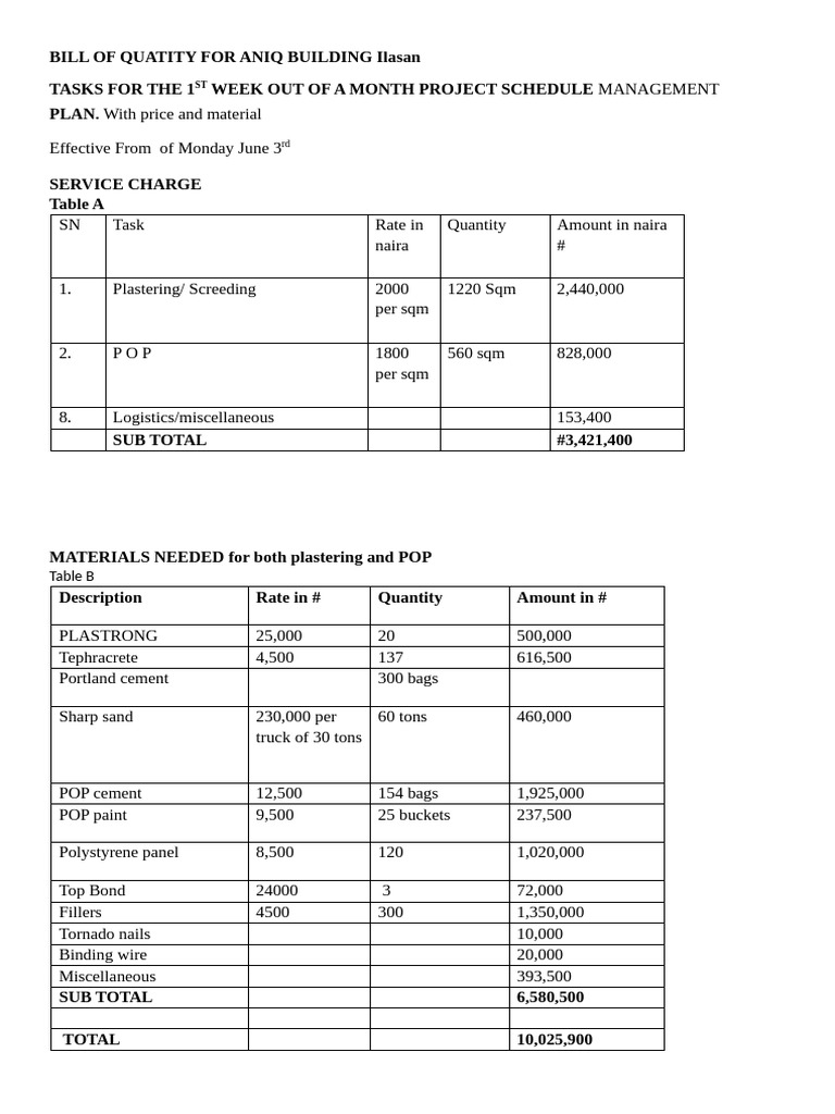 Aniq Building Boq First Week | PDF | Civil Engineering | Materials