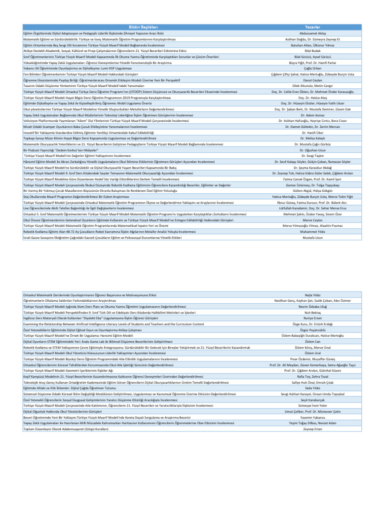 Istanbul Egitim Arastirmalari Kongresine Kabul Edilen Bildiriler | PDF